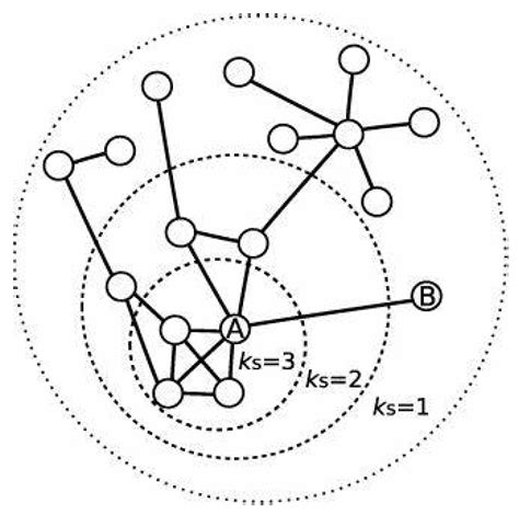 An Algorithm Based On Improved Kshell Key Node Identification Of The Power Grid Integrated With