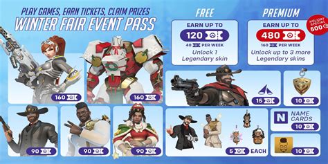 Overwatch 2s Winter Fair Event Pass Explained