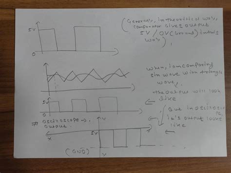 Pwm How To Give Dc Offset To The Square Wave From 25 V To 25 To 5