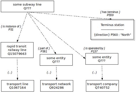 Transport Data Models Comparative Review Hackmd