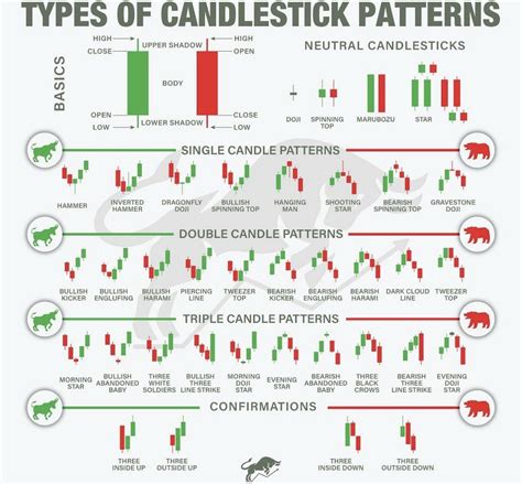 Trading Candlestick Patterns Poster By Qwotsterpro Artofit
