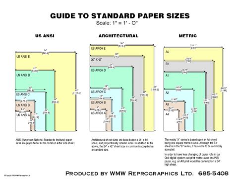 Plotter Paper Sizes Chart