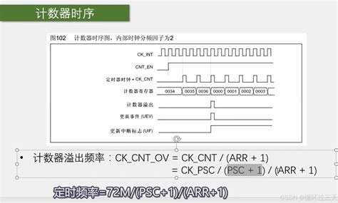 五、2 配置定时器（stm32） stm32定时器配置 csdn博客