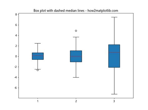 Matplotlib中如何绘制虚线：全面指南与实用技巧 极客教程