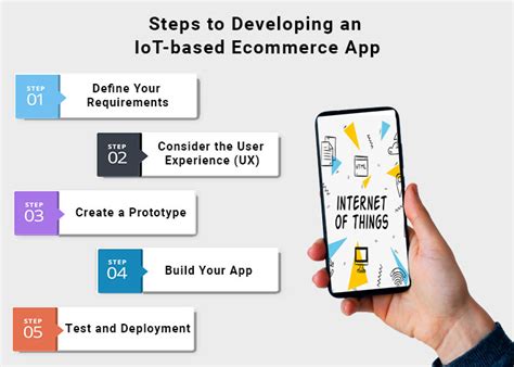 How To Develop An Iot Based Ecommerce App Phoenixbizz