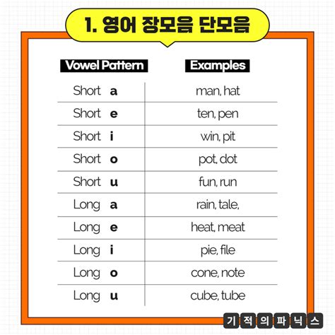 영어파닉스 음가 정확하게 말하기 단모음 장모음 이중자음모음 네이버 블로그