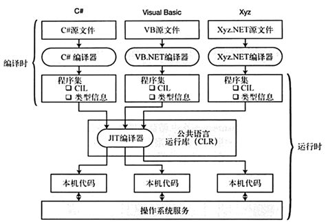 C教程 C介绍（introducing C） 重庆熊猫 博客园