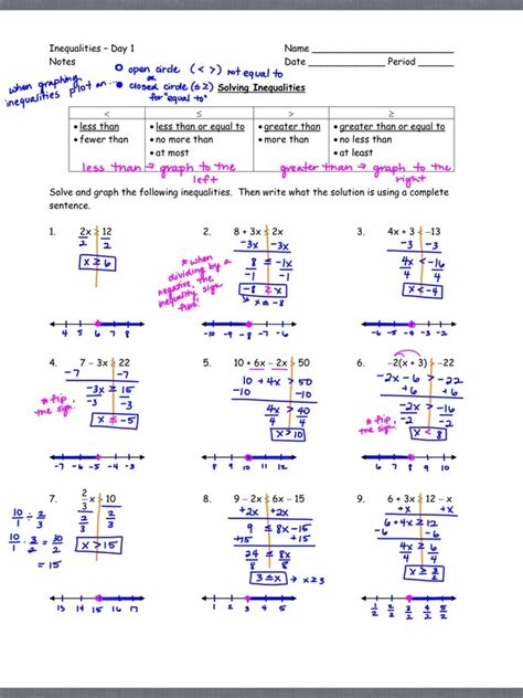 Inequalities Notes Ms Ulrich S Algebra Class