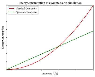 Green Quantum Computing Capgemini