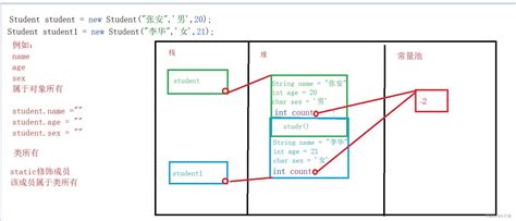 类和对象在内存中的执行过程 Csdn博客