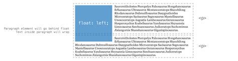 Float And Clear · Web Dev Topics · Learn The Web