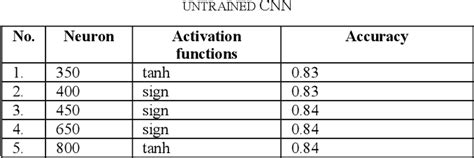 Table I From Classification Of Aedes Mosquito Larva Using Convolutional Neural Networks And