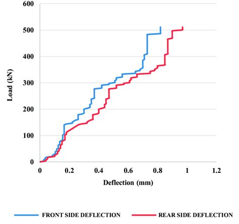 P D Plot For Conventional Wall Download Scientific Diagram