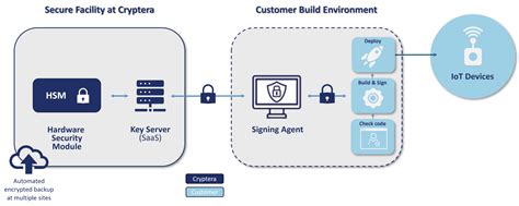 Firmware Signing Cryptera