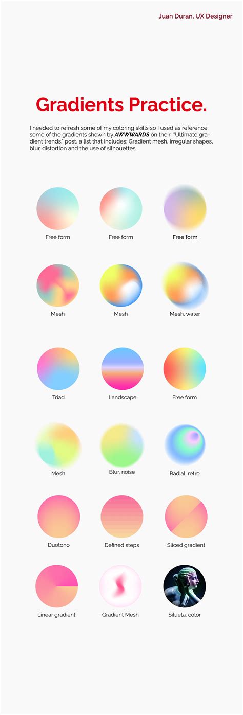 Gradient Ideas