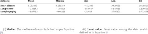 Statistical Analysis Of The T Test Values For Three Datasets Download Scientific Diagram