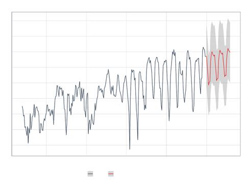Time Series Demand Forecasting R Bloggers