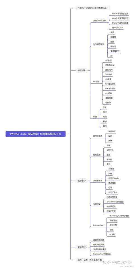 webgl shader 魔法书：从零打造炫酷视觉特效 知乎