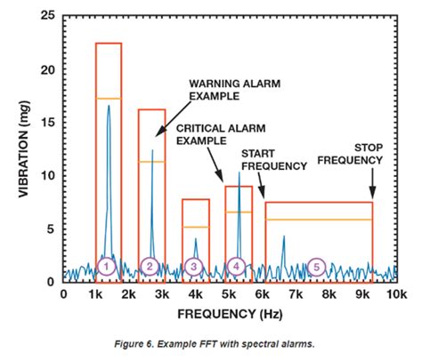 ADcmXL3021 ALM1 And ALM2 Pin Function Q A MEMS Inertial Sensors EngineerZone