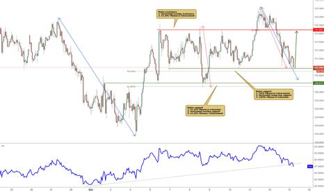 Harmonic Patterns Technical Analysis And Trading Ideas TradingView
