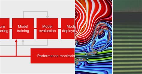 List Ai Monitoring And Drifting Curated By Stavros Theocharis Medium