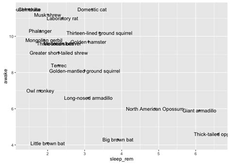 ggplot2 extensions ggrepel