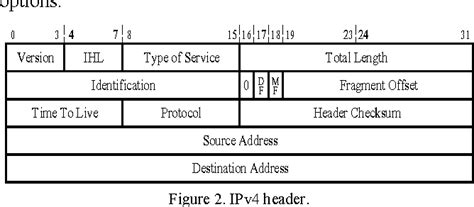 Figure 2 From Modeling Ipv4 And Ipv6 Performance In Ethernet Networks