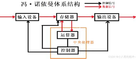 什么是进程？ Csdn博客
