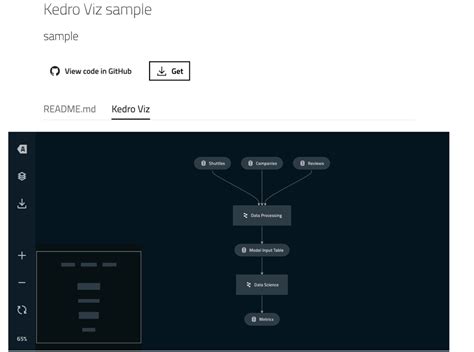 Investigate Standalone Static Flowchart Component For Kedro Viz