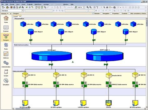 Sap All Layers Of Sap Netweaver Bw
