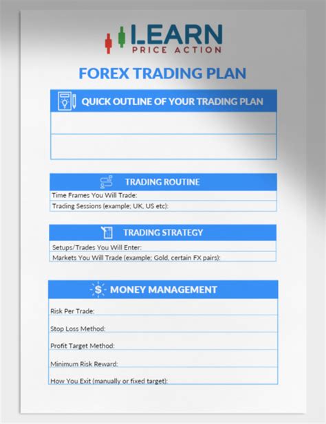 Trading Plan Template Forex