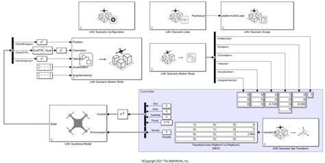 Simulate Uav Scenario Using Scenario Blocks Matlab And Simulink
