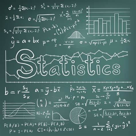 Statistics Mathematics