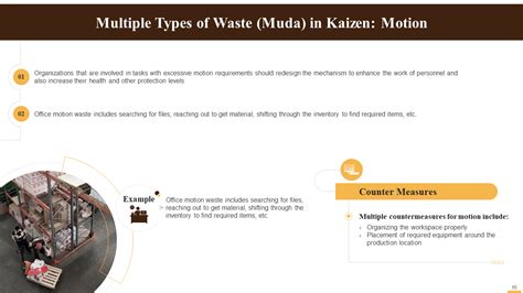 Top Kaizen PowerPoint Presentation Templates In