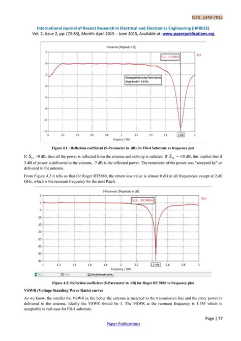 Design And Comparison Of Linearly Polarized Rectangular Micro Strip Patch Antenna Using