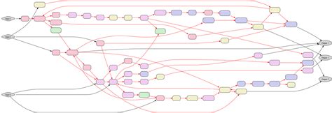 Efficient Data Sharing In Data Science Pipelines On Kubernetes By He