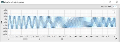 Enhanced Loose Particle Algorithm For Transient Distortion
