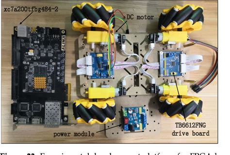 Figure 23 From A Design Of Fpga Based Neural Network Pid Controller For