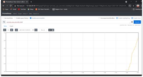 Install Prometheus And Grafana On Ubuntu 2004 Lts