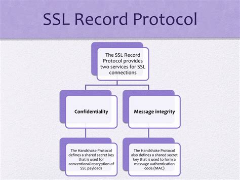 Ppt Cryptography And Network Security Powerpoint Presentation Free