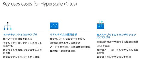 Postgresqlの拡張性の課題を解決する「azure Database For Postgresql Hyperscale Citus」――microsoftがazureマネージド