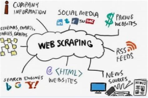 Figure 1 From An Implementation Of Web Scraping Imdb Website Semantic