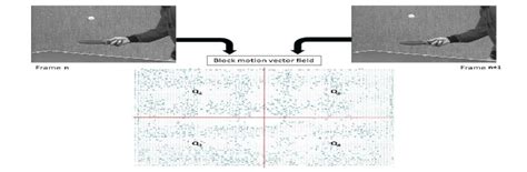 inter frame block motion vector field download scientific diagram