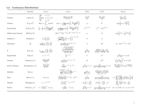 Probability And Statistics Cheat Sheet Matthias Vallentin Download