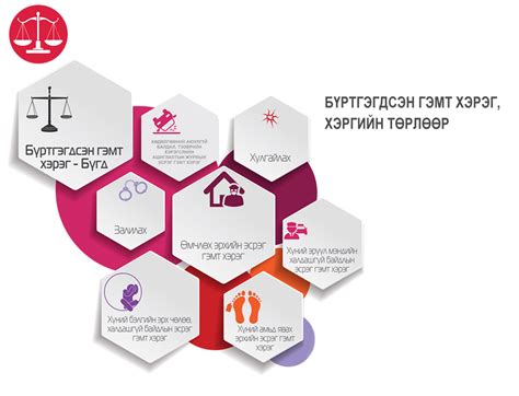 Хууль зүй гэмт хэрэг