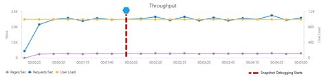 Snapshot Debugging With Visual Studio 2017 Now Ready For Production