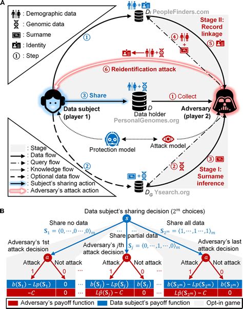 When To Use Game Theory At Stephen Thompson Blog