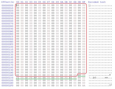 x86 phoenix bios skips mbr code what is the actual bios standard