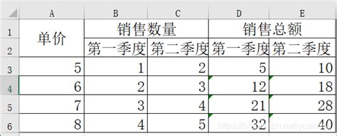 Excel的数组：概念、基本使用（数组计算、理解数组、产生数组、综合运用）excel数组 Csdn博客