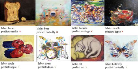 Several Typical Examples Of Correct And Incorrect Classification Download Scientific Diagram